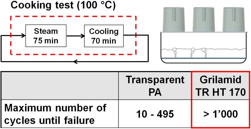 Picoplast - More than 30 years distributor of engineering plastics ...